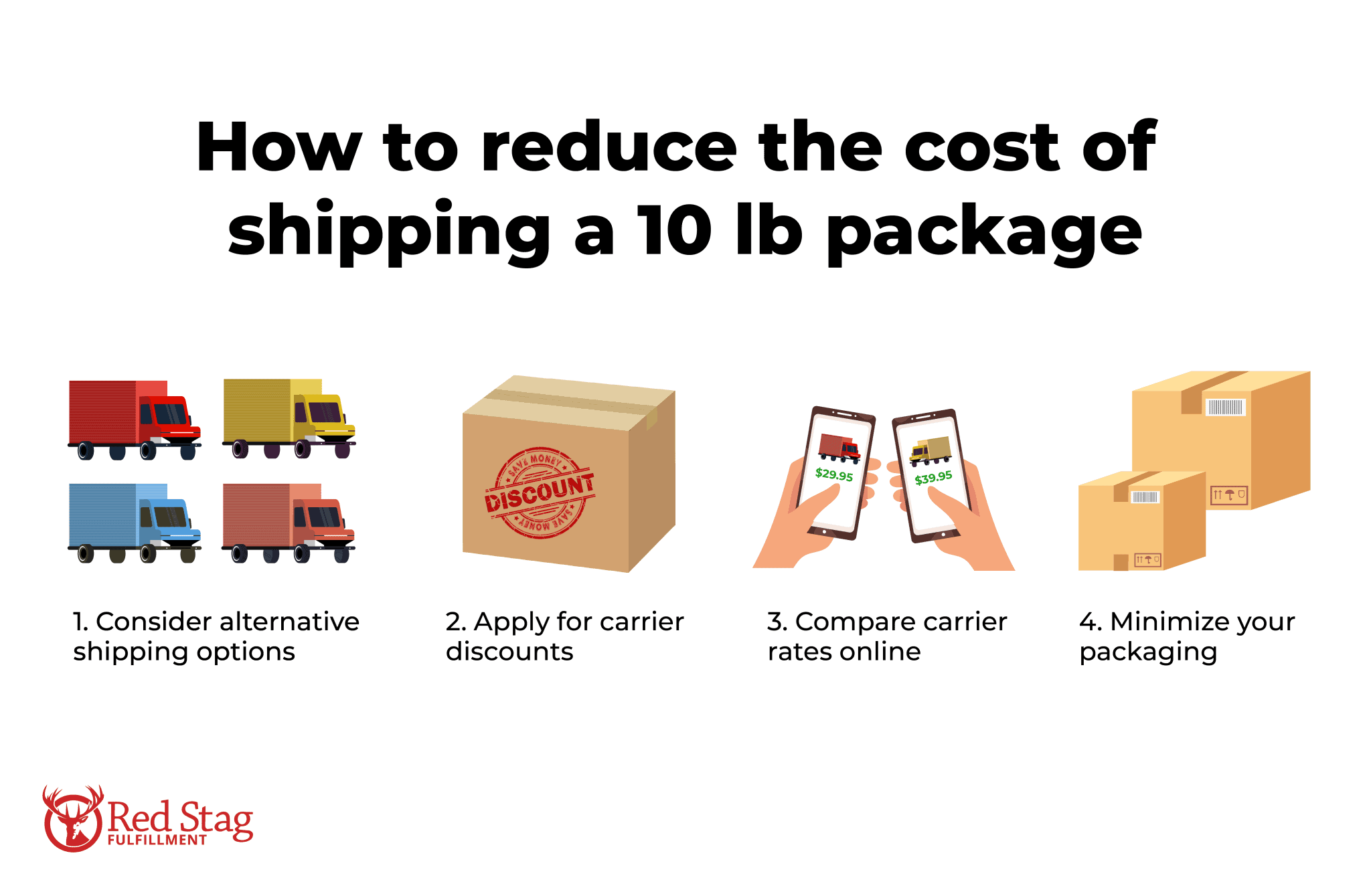 What is the cheapest way to ship a 10 lb package? | Red Stag Fulfillment