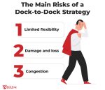Dock-to-dock explained: meaning, examples & benefits | Red Stag Fulfillment