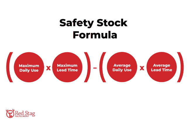 What is a stockout? definition, how to avoid, & calculators | Red Stag ...