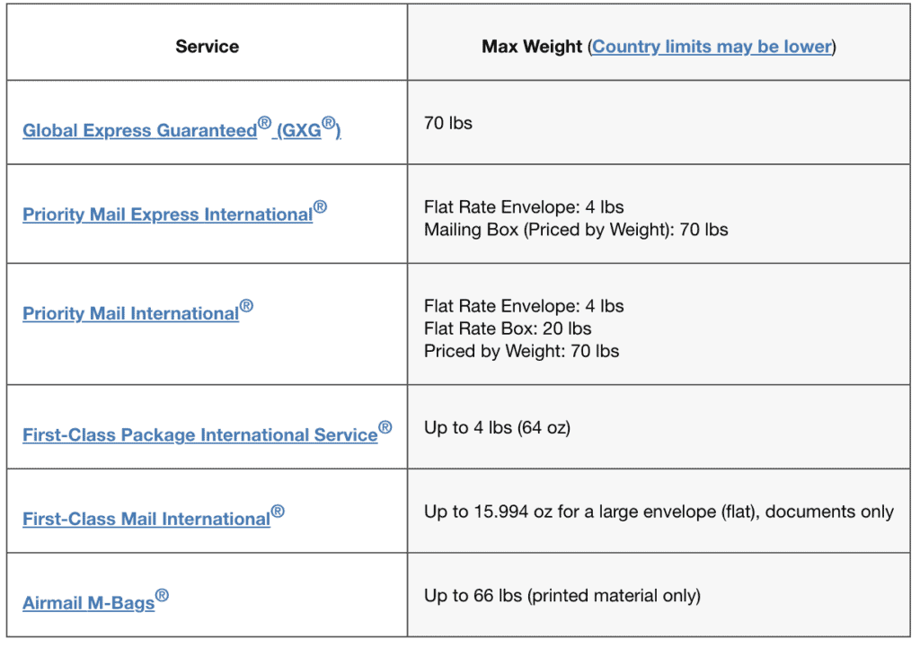How to ship internationally in 7 steps | Red Stag Fulfillment