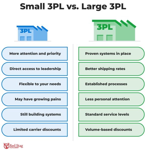 How To Choose a 3PL: 34 Key Factors & Red Flags (2025 Guide)