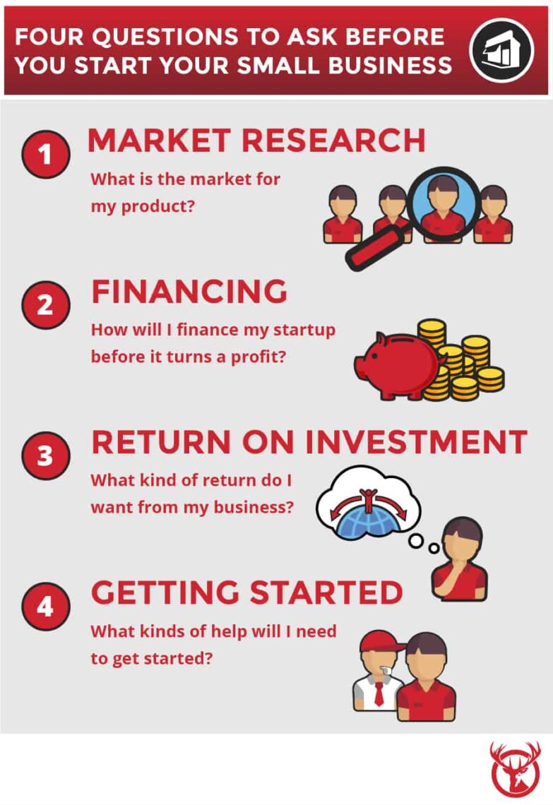 Small business resource guide | Red Stag Fulfillment Small business resource guide | Red Stag Fulfillment