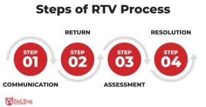 What is return to vendor? RTV meaning & process | Red Stag Fulfillment