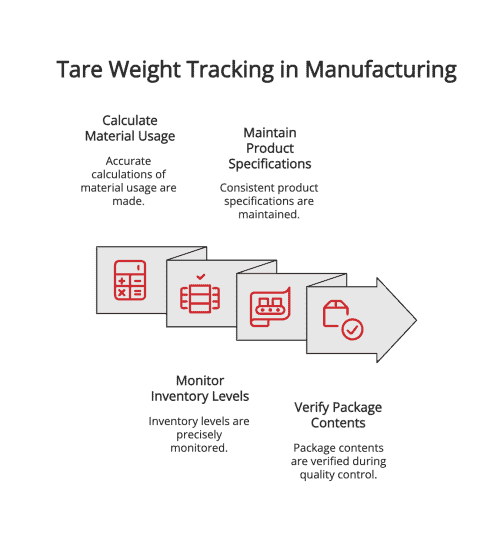 Understanding Tare Weight: Definition, Importance, and Applications