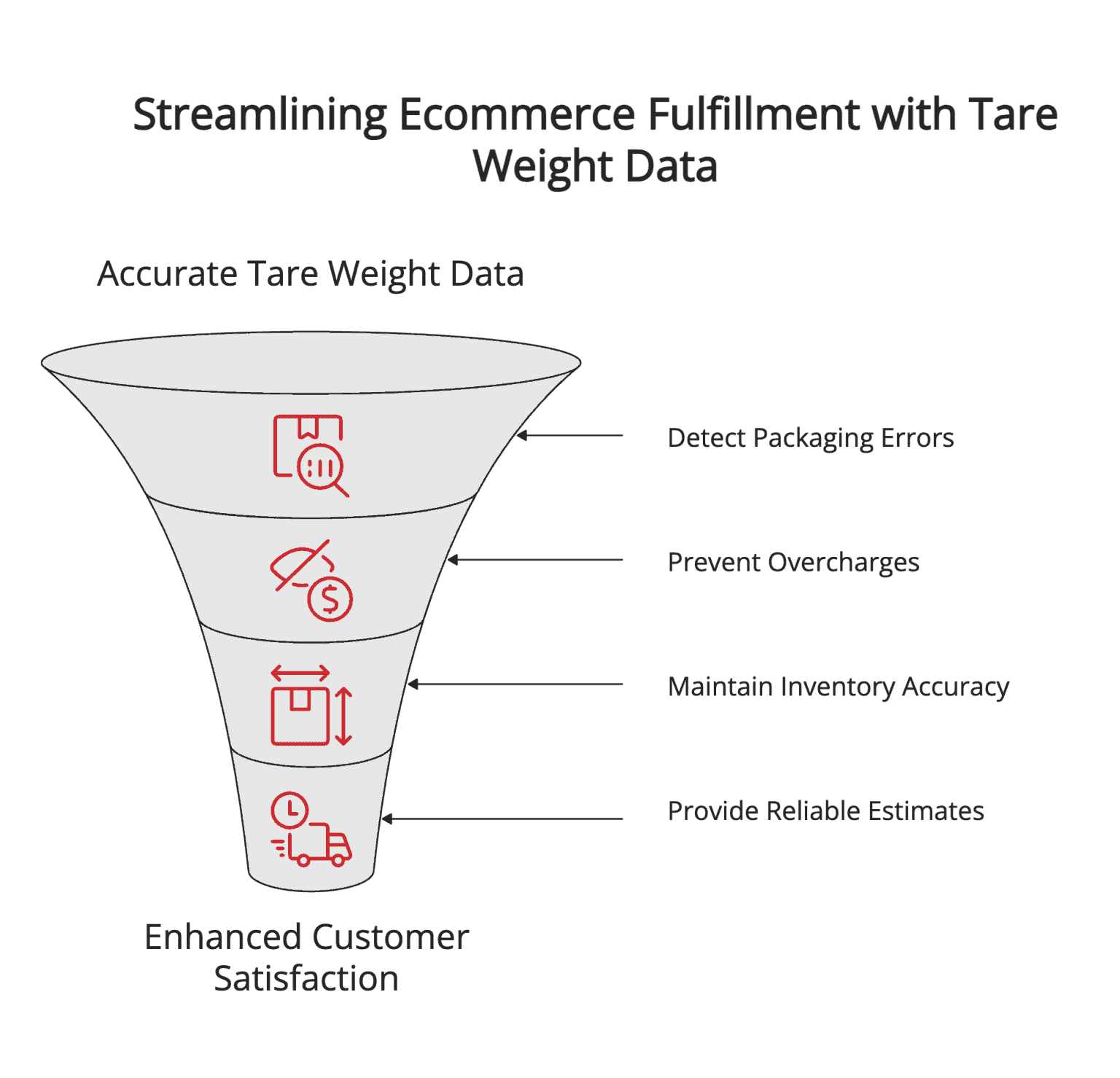 Understanding Tare Weight: Definition, Importance, and Applications