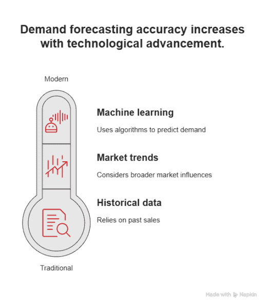 Inventory Backlog: Definition, Formulas, & How to Prevent It