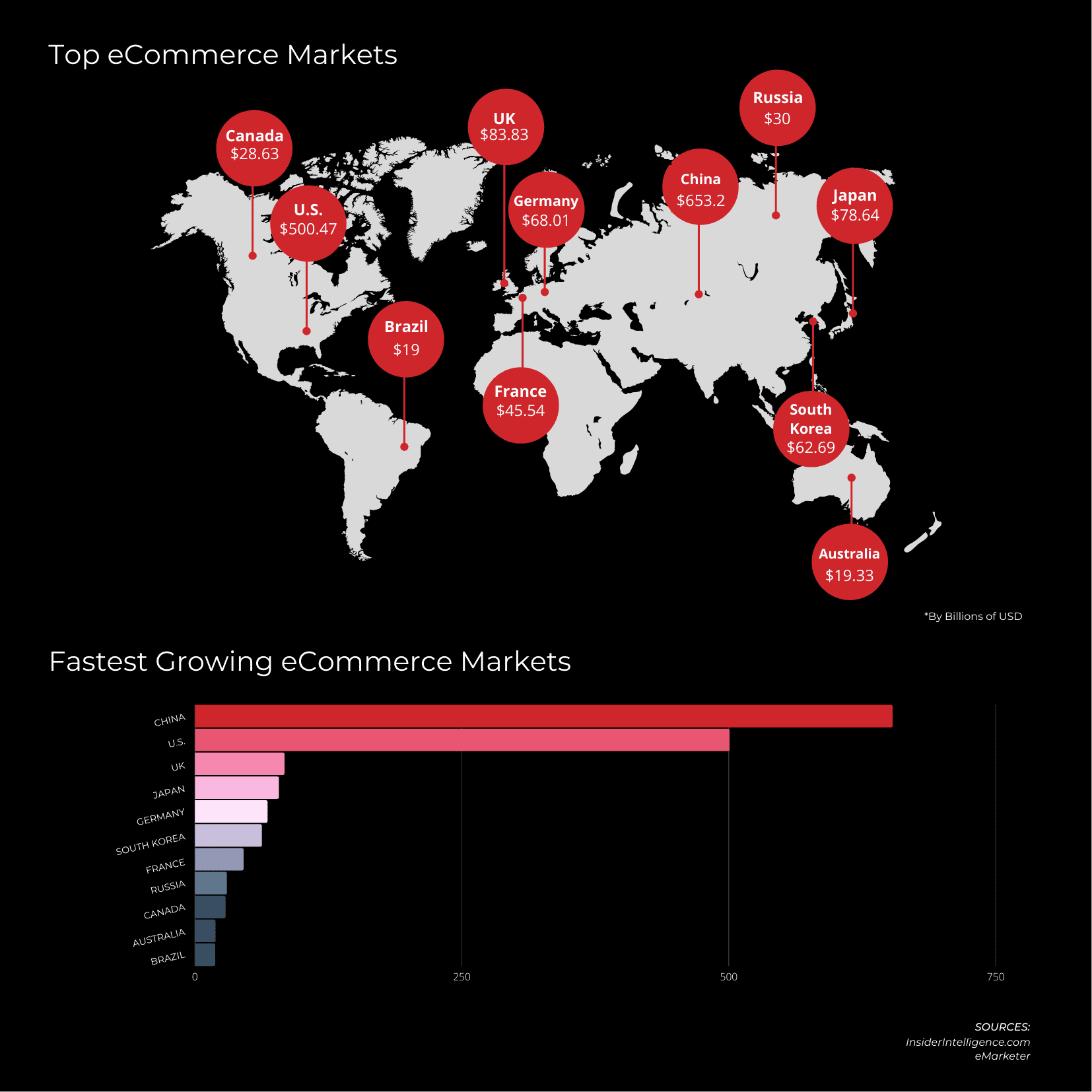 Your ultimate guide to international ecommerce expansion | Red Stag ...