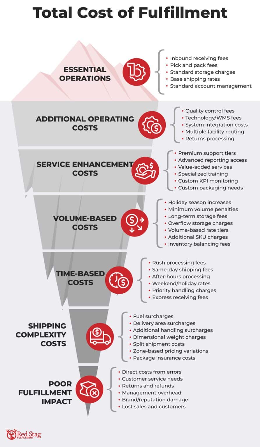 3PL Pricing Guide 2025: Real Costs, Fee Breakdown & Savings