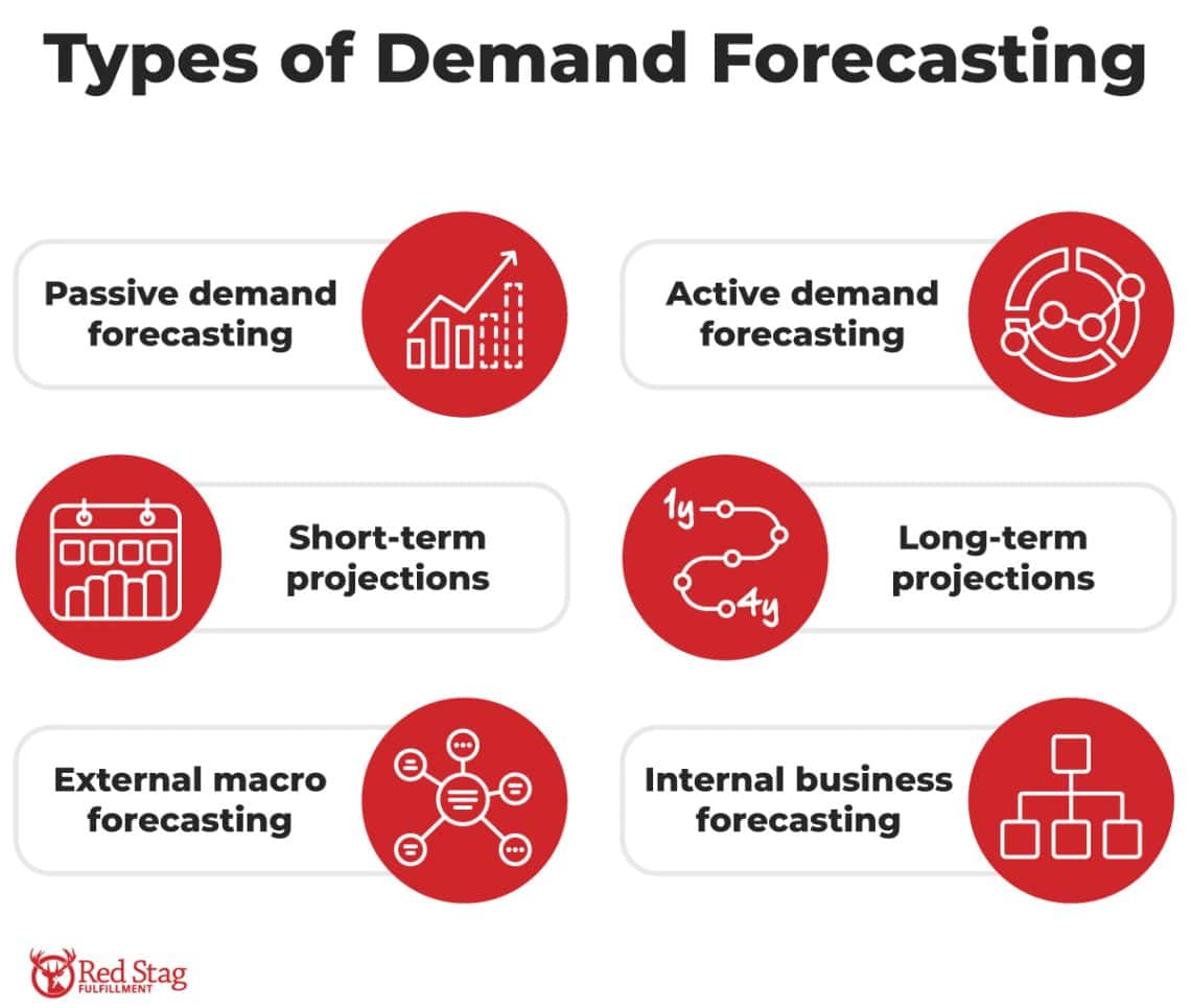 Demand Forecasting Guide: Definition, Types, Methods, Examples