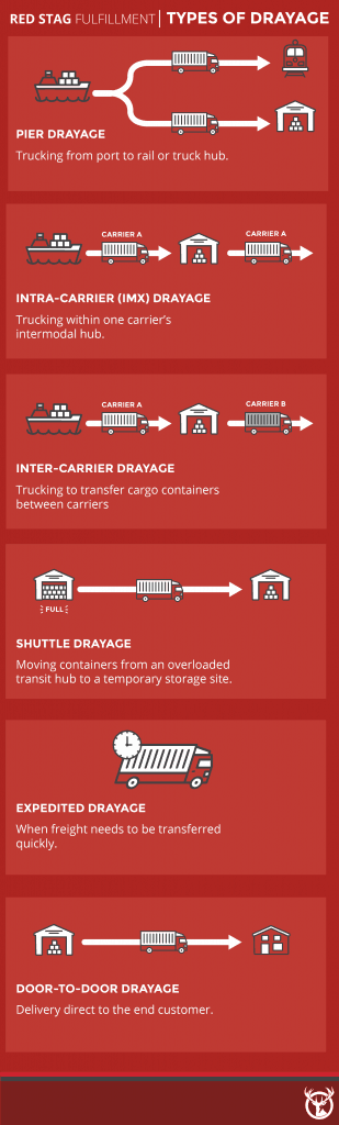 What is drayage? | Red Stag Fulfillment