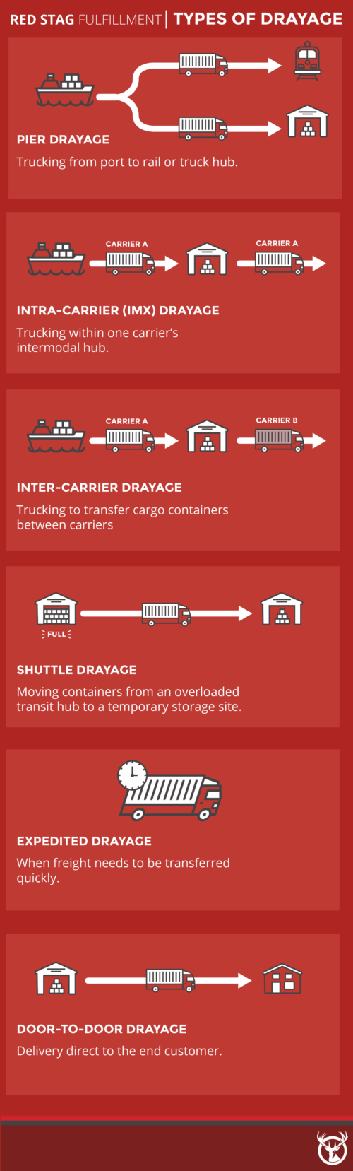 What is drayage? | Red Stag Fulfillment