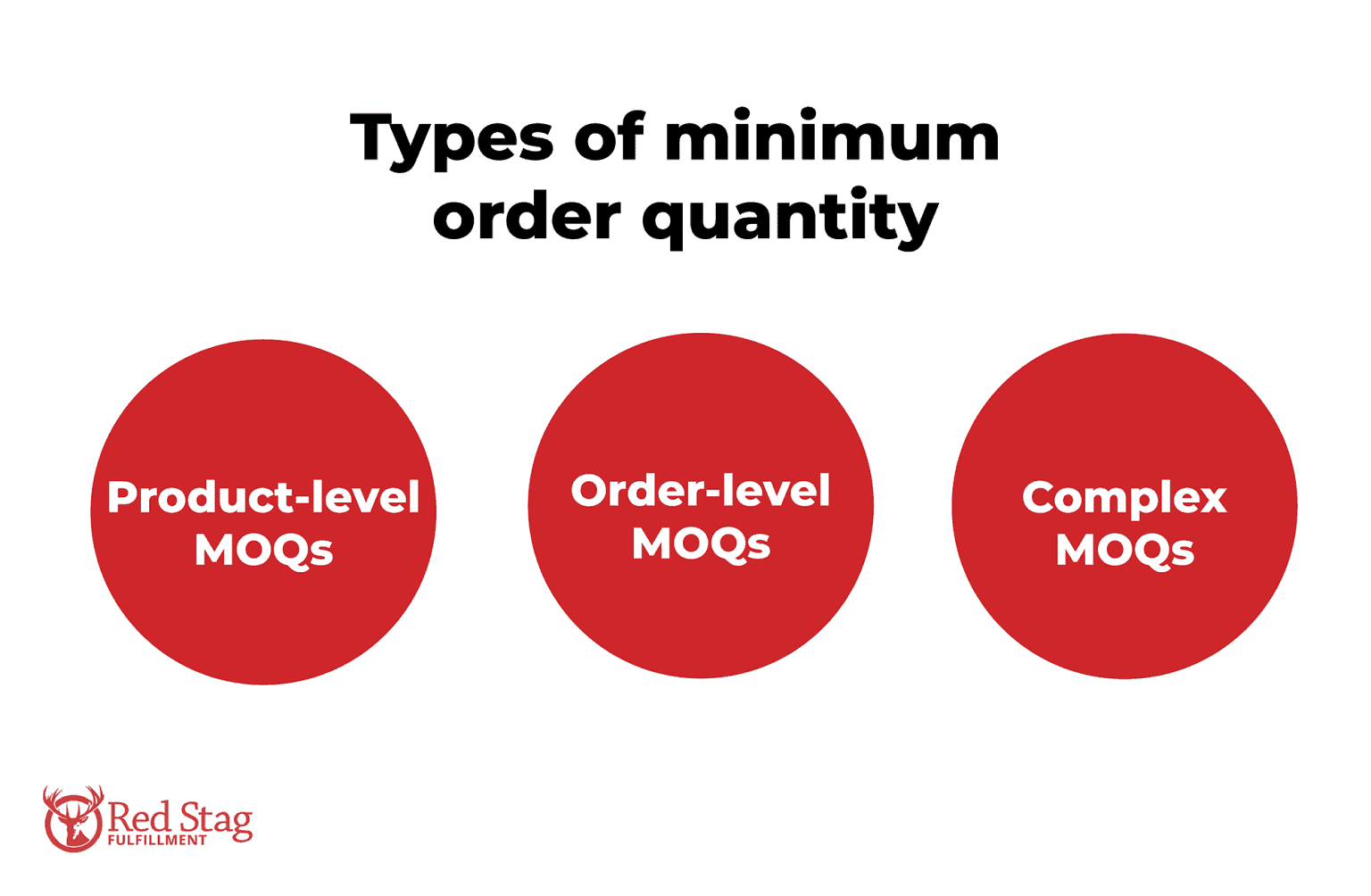 Minimum order quantity (MOQ): benefits, challenges, and how to ...