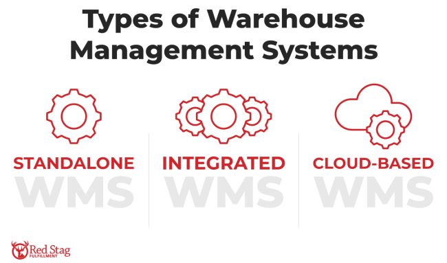 What is warehouse management and why is it important? | Red Stag ...