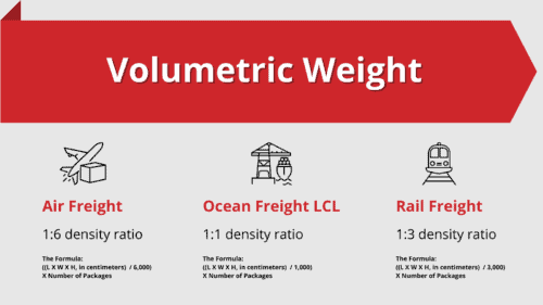 How Does DHL Calculate Dimensional Weight | Red Stag Fulfillment
