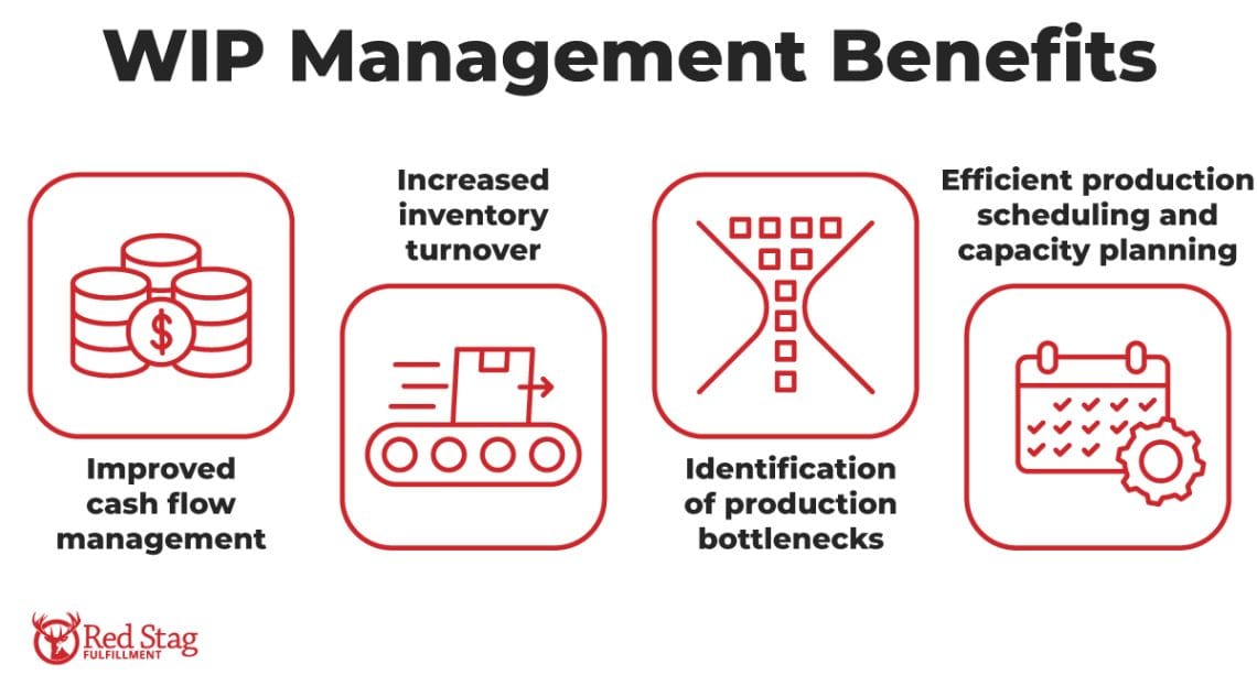 Work in process inventory (WIP): meaning, benefits, formula | Red Stag ...