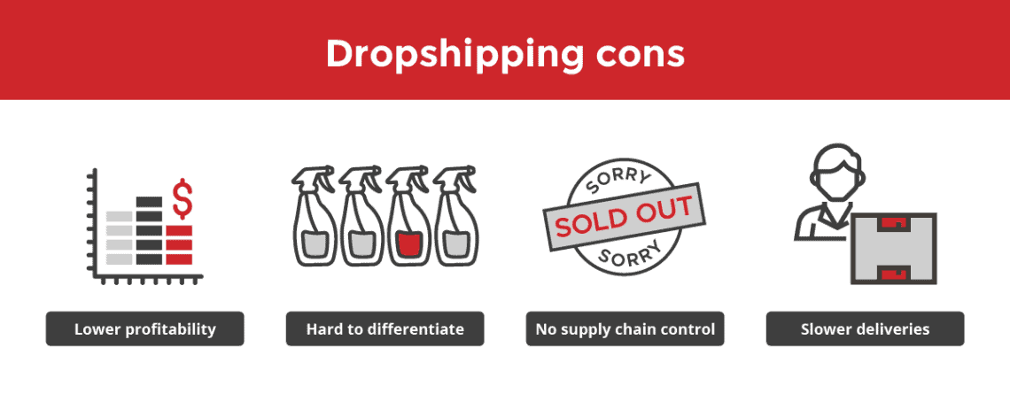 What Is Drop Shipping? Everything You Need To Know In 2025