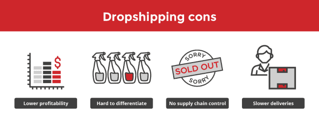What Is Drop Shipping? Everything You Need To Know In 2025