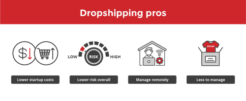 What Is Drop Shipping? Everything You Need To Know In 2025