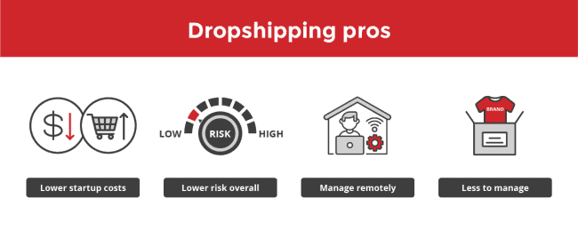 What Is Drop Shipping? Everything You Need To Know In 2025