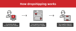 What Is Drop Shipping? Everything You Need To Know In 2025
