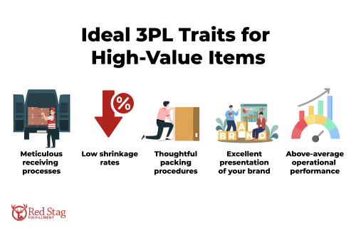 The best way to ship high-value items | Red Stag Fulfillment