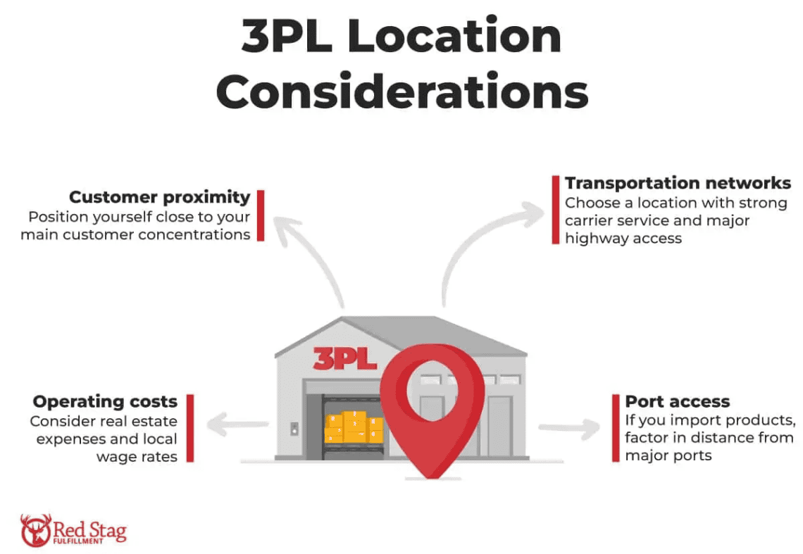 How To Choose a 3PL: 34 Key Factors & Red Flags (2025 Guide)
