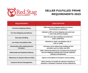 Seller Fulfilled Prime: Complete Guide to Amazon SFP in 2025