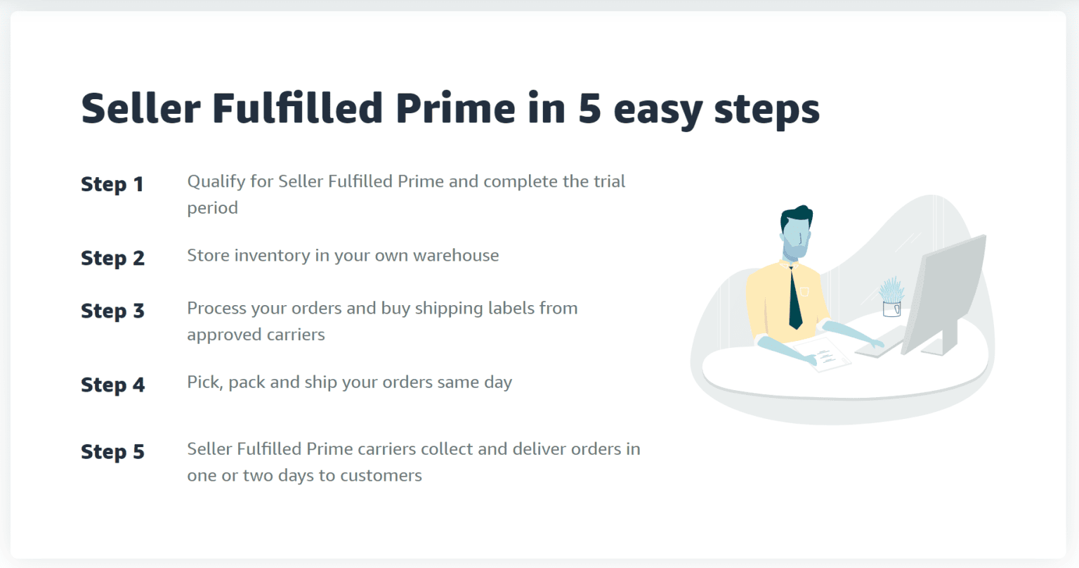 Seller Fulfilled Prime: Complete Guide to Amazon SFP in 2025