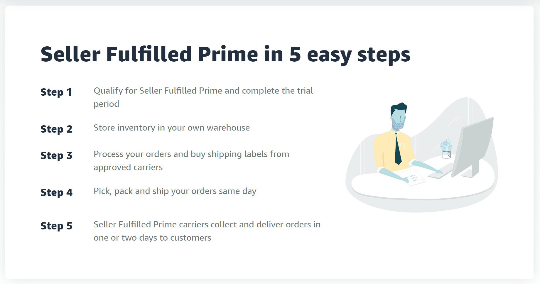 Seller Fulfilled Prime: Complete Guide to Amazon SFP in 2025
