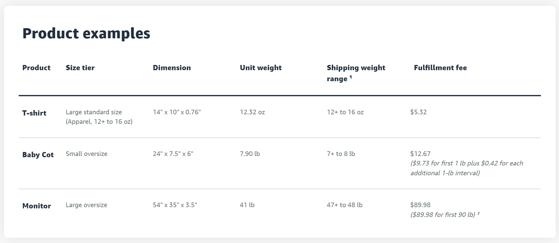 Seller Fulfilled Prime: Complete Guide to Amazon SFP in 2025