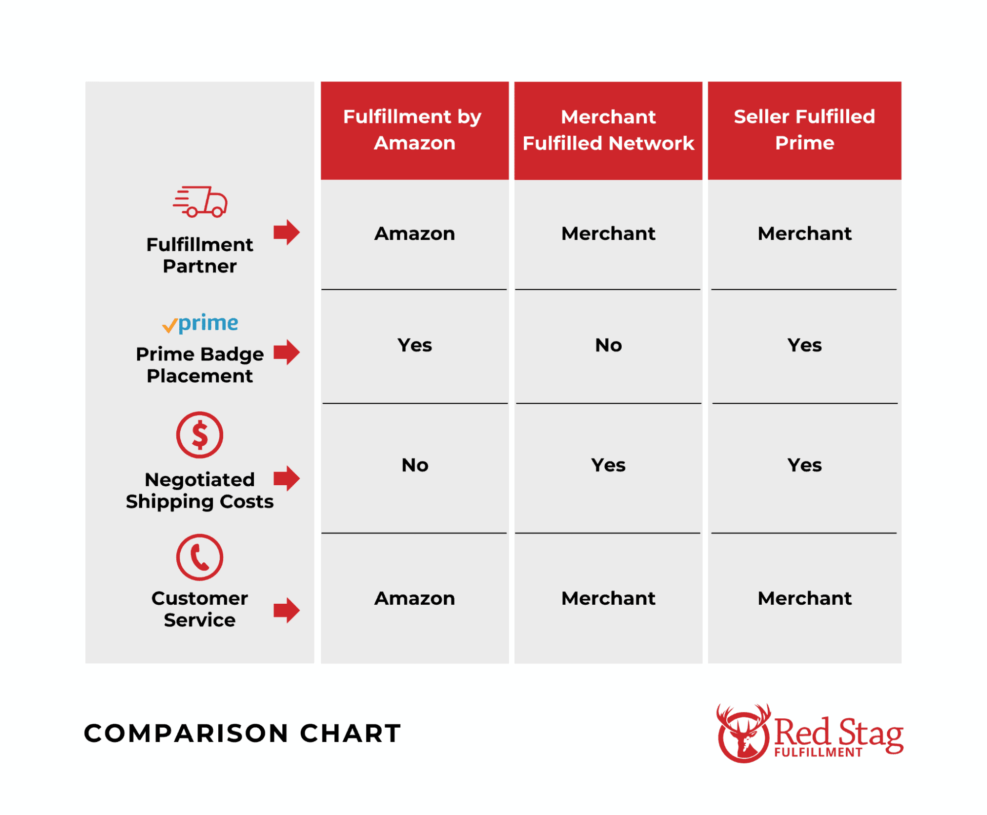 Seller Fulfilled Prime: Complete Guide to Amazon SFP in 2025