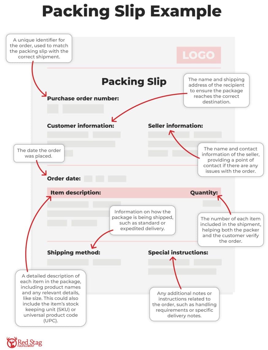 Packing slip guide: what it is, examples + free template | Red Stag ...