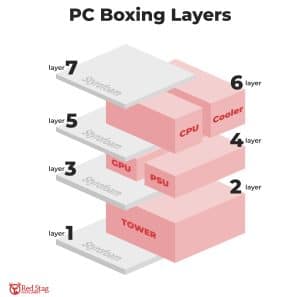 How To Ship a PC (Without Breaking It) | Red Stag Fulfillment