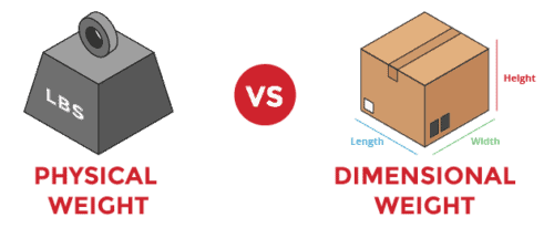 Dimensional weight and USPS shipping rates | Red Stag Fulfillment