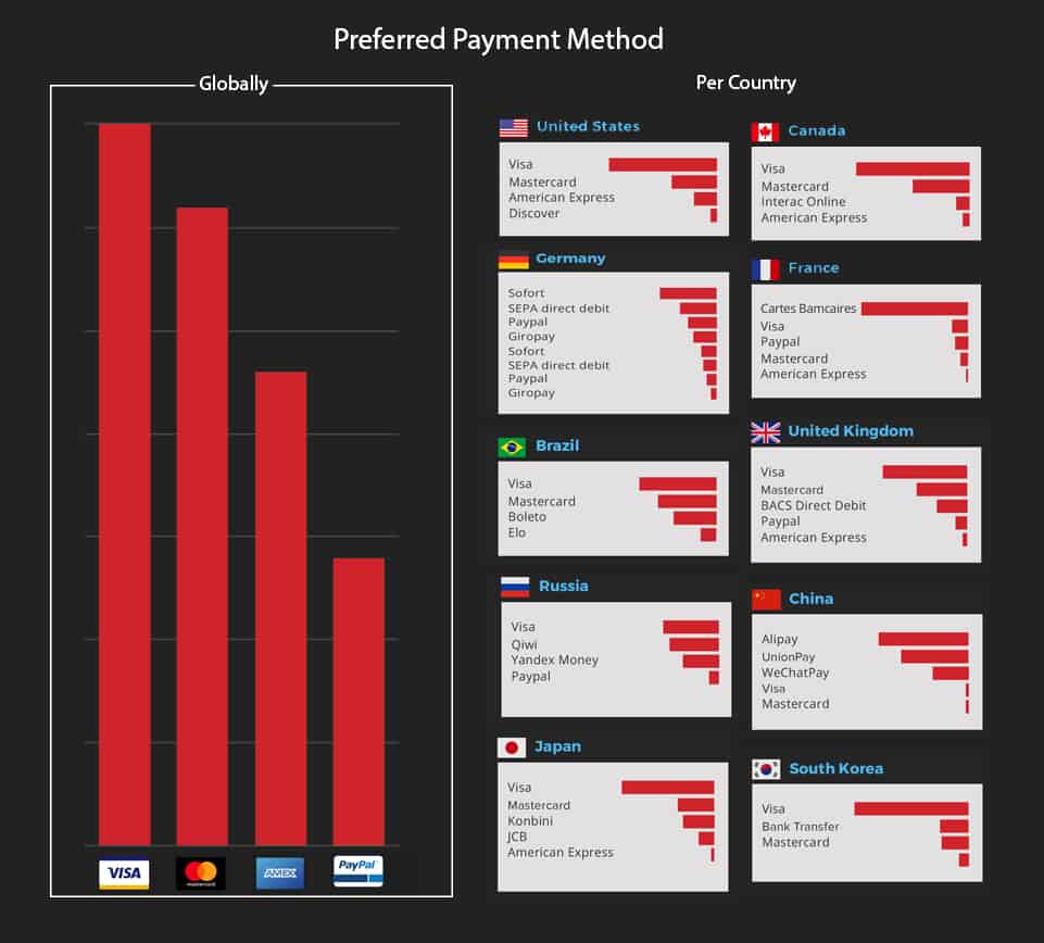 Your Ultimate Guide to International ECommerce Expansion | Red Stag ...