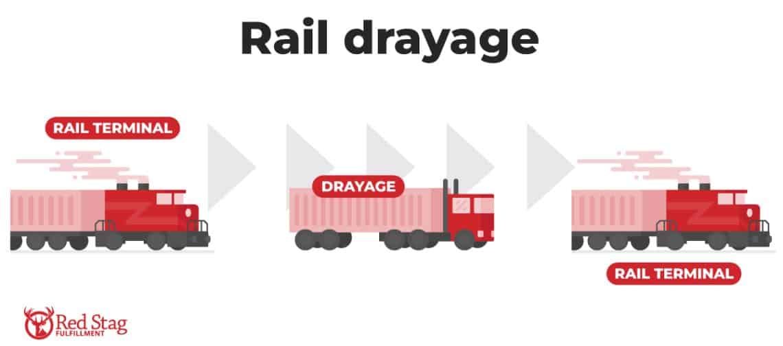 What is drayage? Definition, fees, & service types | Red Stag Fulfillment