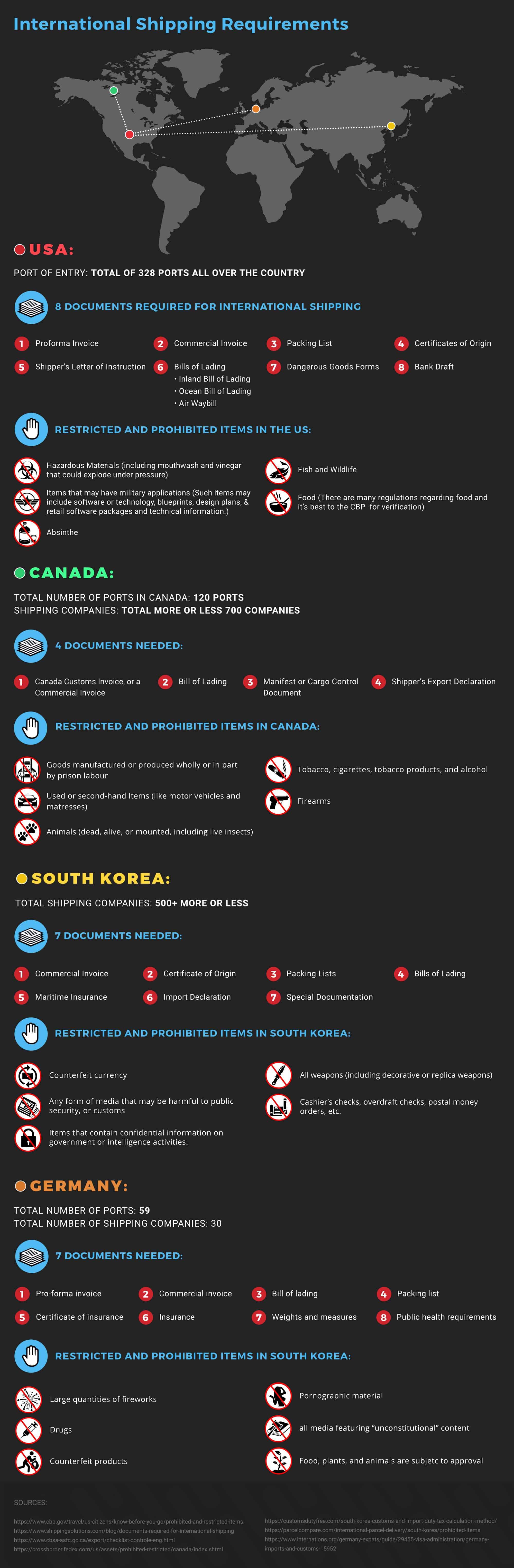 Your Ultimate Guide to International ECommerce Expansion | Red Stag ...