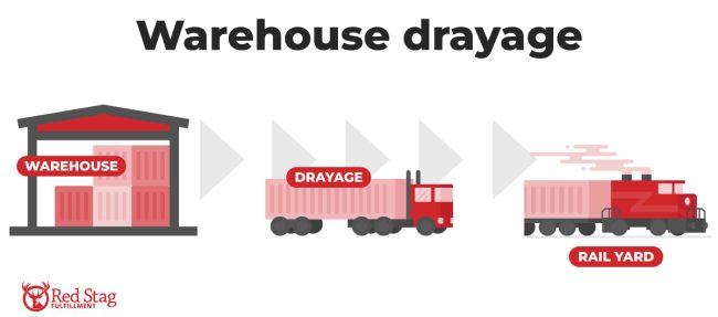 What is drayage? Definition, fees, & service types | Red Stag Fulfillment